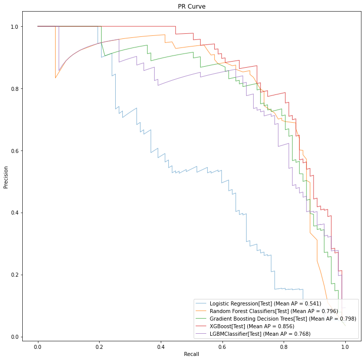 Applied Predictive Maintenance Part 4 of 6: Machine Learning Workflows ...